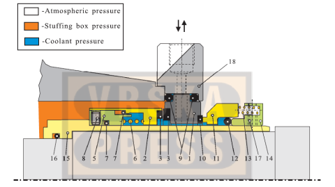 VX | Vrska Press | Rotary joints and mechanical seals